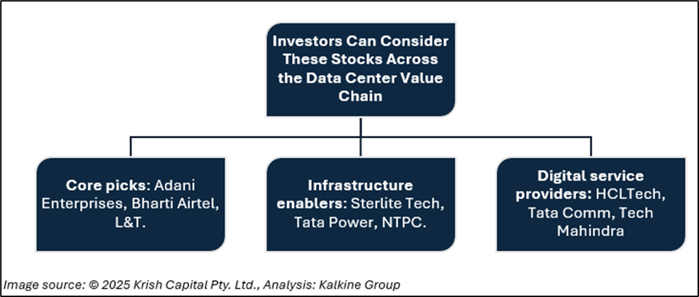 News | Powering the Future: How India's Data Centre Surge Creates a ...