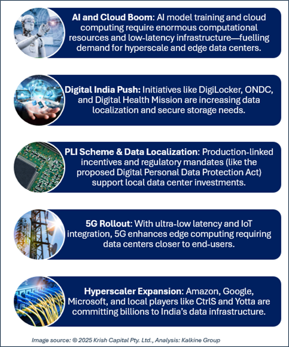 News | Powering the Future: How India's Data Centre Surge Creates a ...